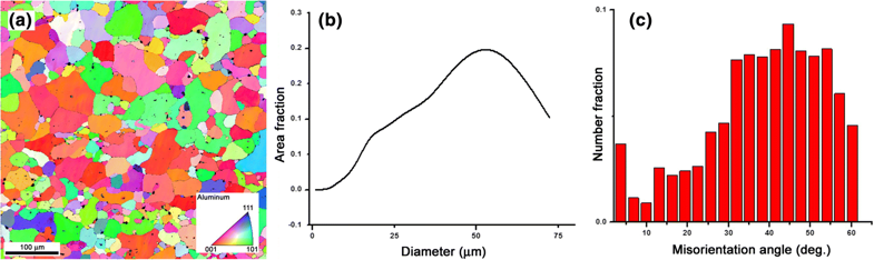 Effect of Temperature on Grain Size in AA6063 Aluminum Alloy Subjected to Repetitive Corrugation ...