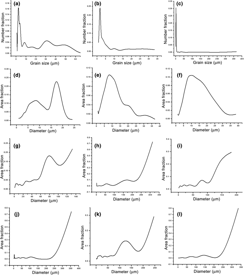 Effect of Temperature on Grain Size in AA6063 Aluminum Alloy Subjected to Repetitive Corrugation ...