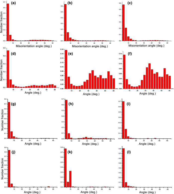 Effect of Temperature on Grain Size in AA6063 Aluminum Alloy Subjected to Repetitive Corrugation ...