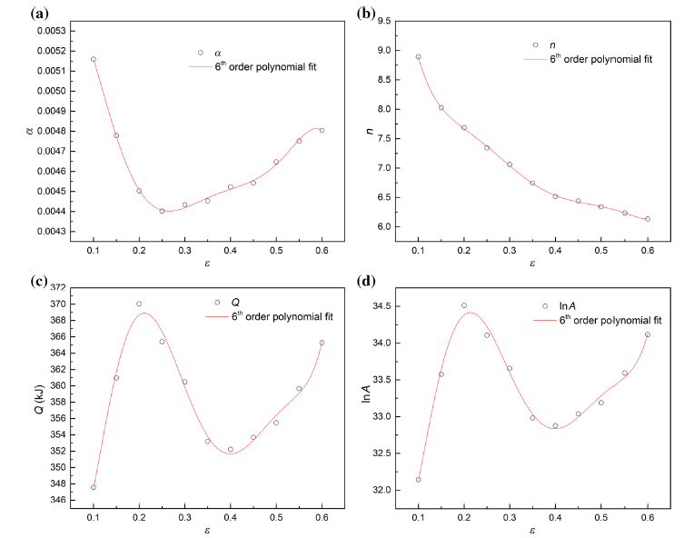 Hot Deformation Behavior and Processing Maps of a Medium Manganese TRIP ...
