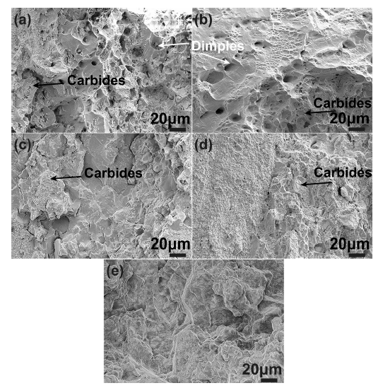 Microstructure and Its Influence on the Mechanical Properties of Ni-28W ...