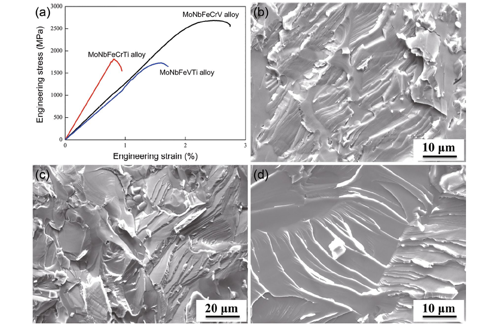 Xray Diffraction Pattern A And Transmission Electron Micrograph B