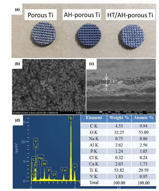 Fabrication and Characterization of Nanopillar-Like HA Coating on ...