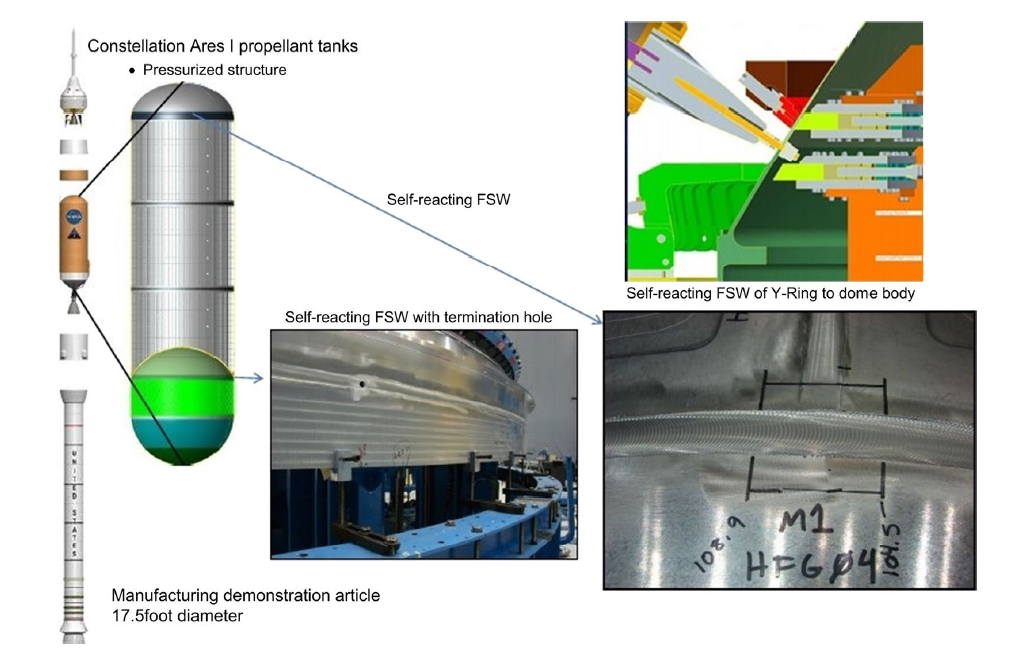 Research Progress of Bobbin Tool Friction Stir Welding of Aluminum ...