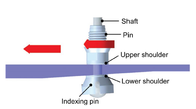 Research Progress of Bobbin Tool Friction Stir Welding of Aluminum ...