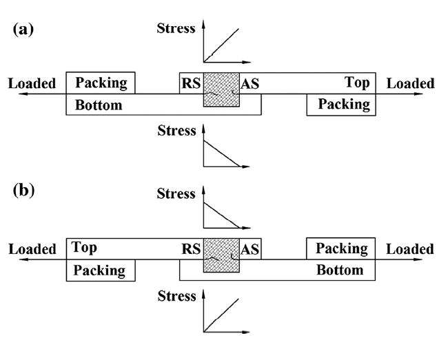 Microstructural Evolution and Mechanical Behavior of Friction-Stir-Welded DP1180 Advanced ...