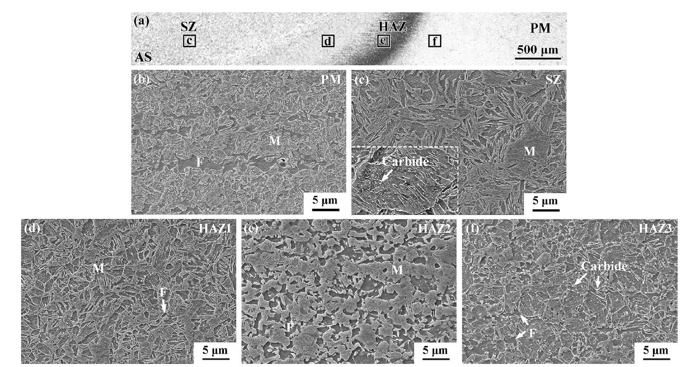 Microstructural Evolution and Mechanical Behavior of Friction-Stir-Welded DP1180 Advanced ...