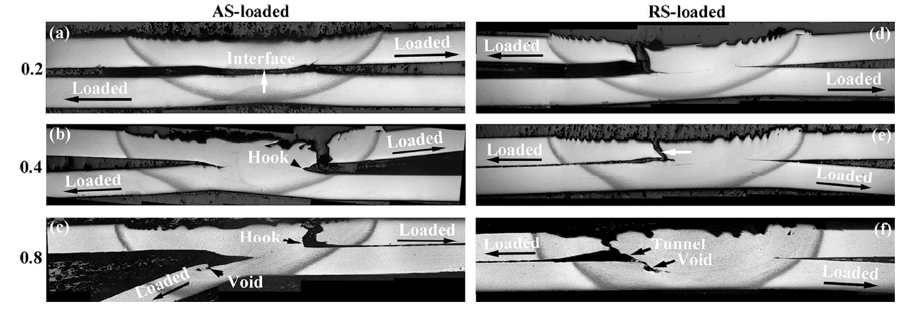 Microstructural Evolution and Mechanical Behavior of Friction-Stir-Welded DP1180 Advanced ...