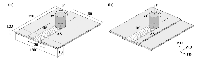 Microstructural Evolution and Mechanical Behavior of Friction-Stir-Welded DP1180 Advanced ...