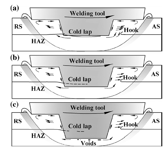 Microstructural Evolution and Mechanical Behavior of Friction-Stir-Welded DP1180 Advanced ...