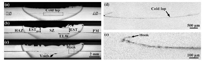Microstructural Evolution and Mechanical Behavior of Friction-Stir-Welded DP1180 Advanced ...