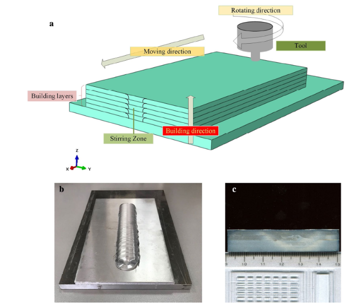 Integrated Modeling of Process-Microstructure-Property Relations in ...