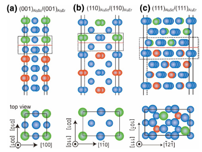 Formation and Relative Stabilities of Core-Shelled L12-Phase Nano ...