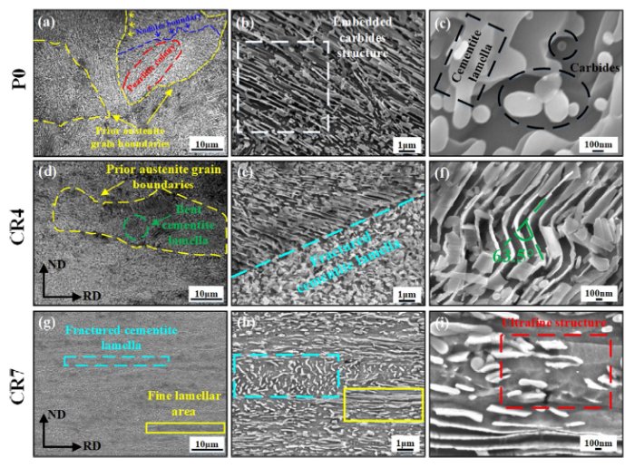 Granular Carbides-Assisted Ultrafine-Ferrite Fabrication in the ...