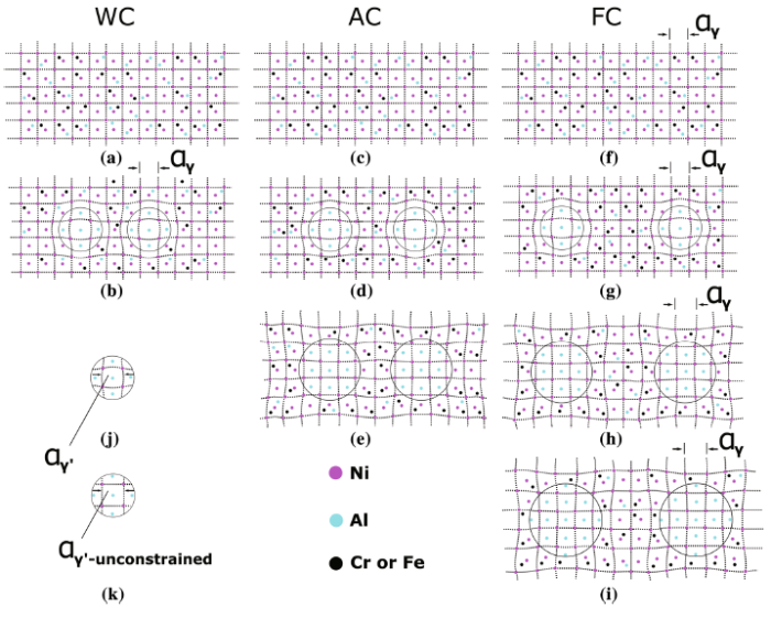 Microstructure Evolution of Primary γ′ Phase in Ni3Al-Based Superalloy