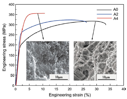 Microstructure, Texture Evolution, and Mechanical Properties of ECAP-Processed ZAT522 Magnesium ...