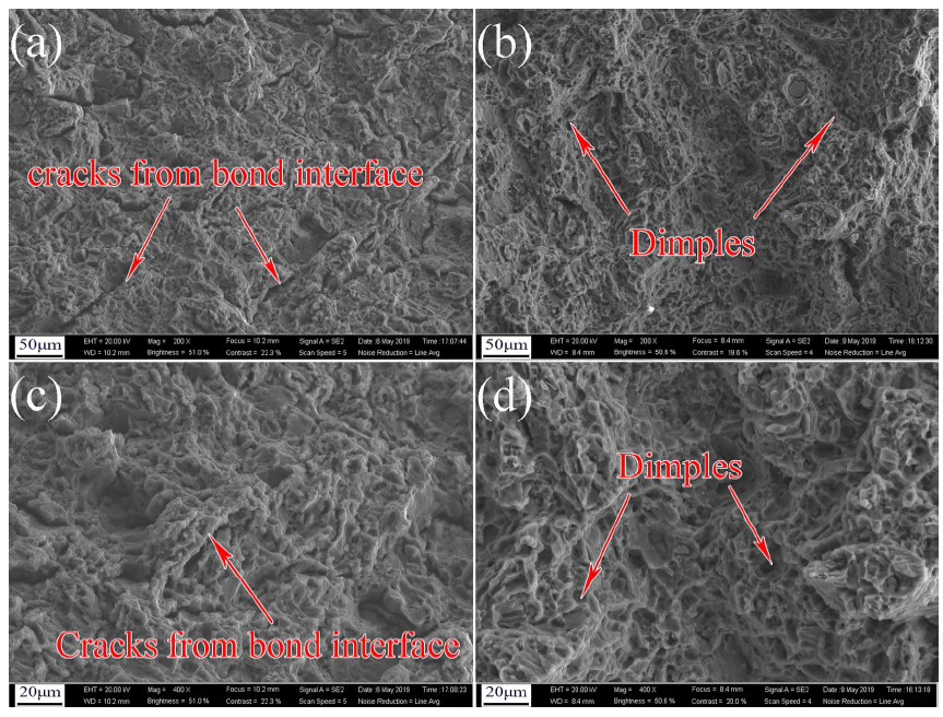 Integrated Extrusion-Shear Forming Process of the Solid-State Recycled ...