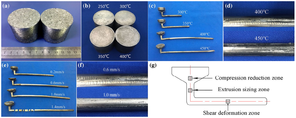 Integrated Extrusion-Shear Forming Process of the Solid-State Recycled ...
