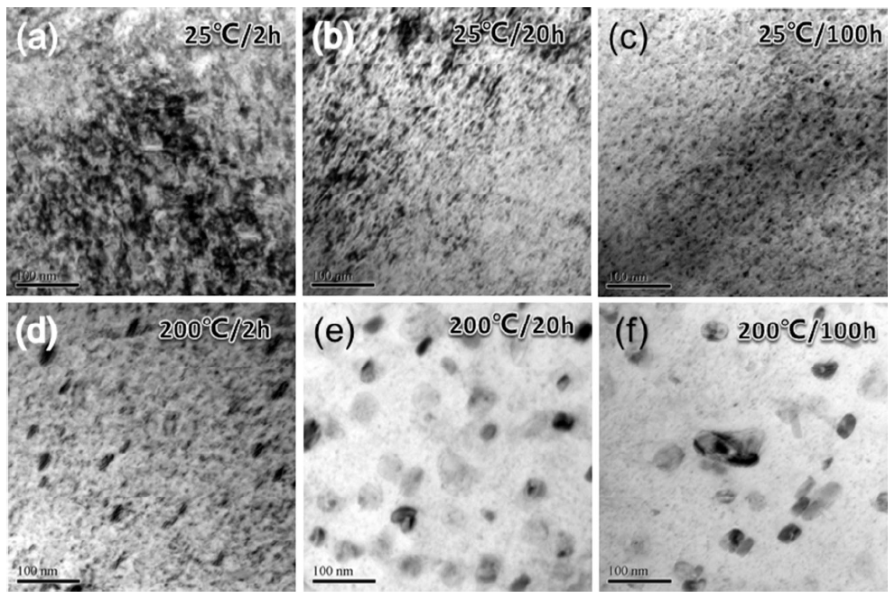 Effect of Magnesium on Microstructure Refinements and Properties ...