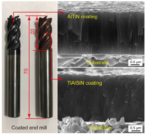 Cutting Performance and Wear Behavior of AlTiN- and TiAlSiN-Coated ...