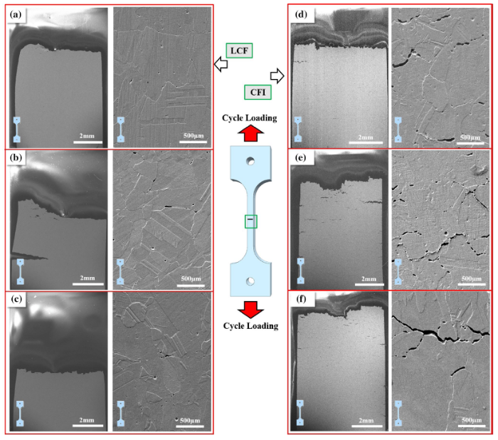 Experimental Investigation on the LCF Behavior Affected by ...