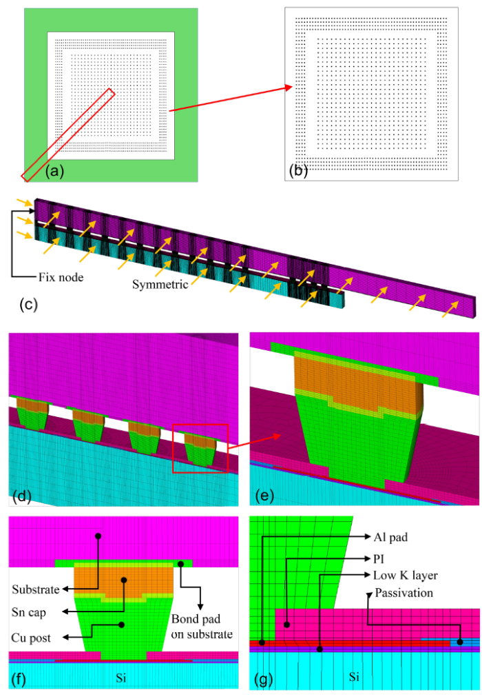 Design Optimization of Pillar Bump Structure for Minimizing the Stress ...
