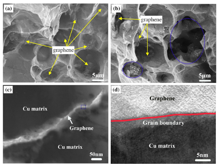Characterization and Tribological Properties of Graphene/Copper ...