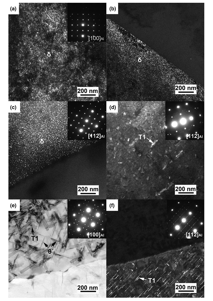 Cu/Li Ratio on the Microstructure Evolution and Corrosion Behaviors of ...