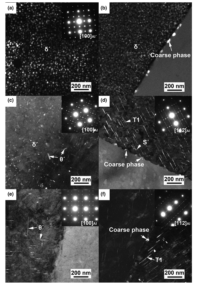 Cu/Li Ratio on the Microstructure Evolution and Corrosion Behaviors of ...