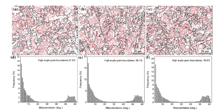 Microstructures and Mechanical Properties of a New Multi-functional 460 ...