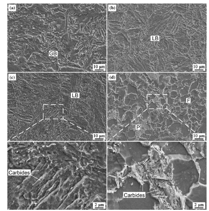 Microstructures and Mechanical Properties of a New Multi-functional 460 ...