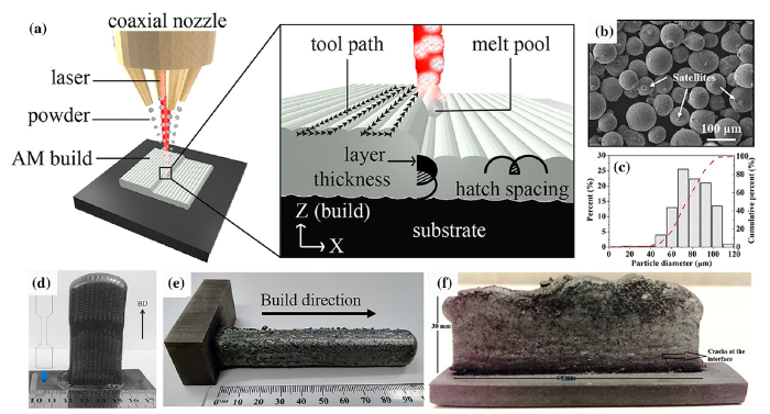 A Review of Emerging Metallic System for High-Energy Beam Additive ...