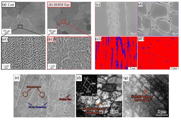 A Review of Emerging Metallic System for High-Energy Beam Additive Manufacturing: Al-Co-Cr-Fe-Ni ...