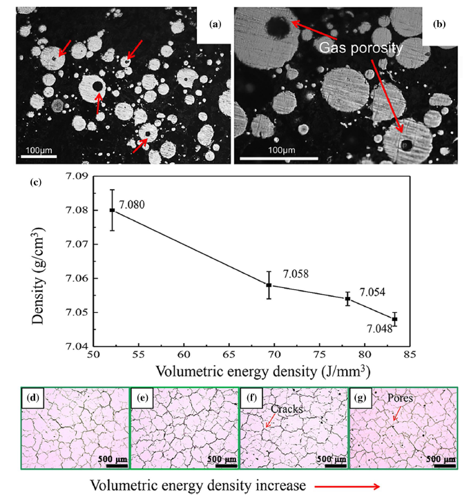 A Review of Emerging Metallic System for High-Energy Beam Additive ...