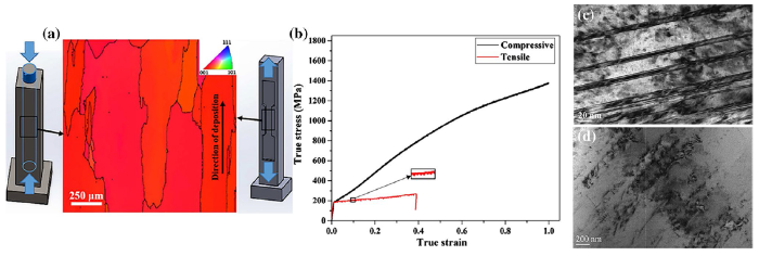 A Review of Emerging Metallic System for High-Energy Beam Additive ...