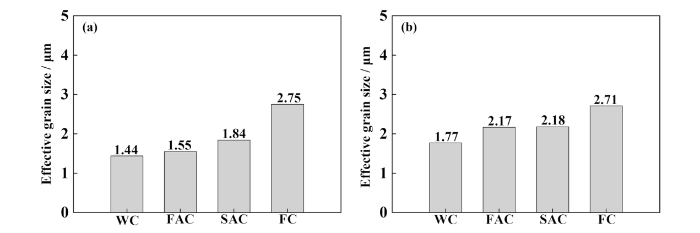 Sensitivity of the Impact Toughness and Microstructure of 15CrNi3MoV Steel Under Different ...