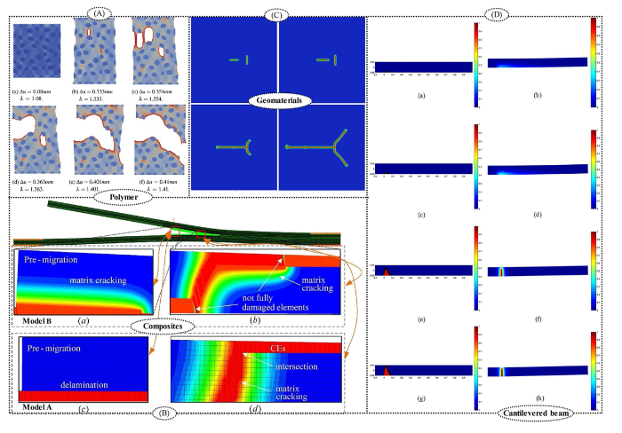 Development of Phase-Field Modeling in Materials Science in China: A Review
