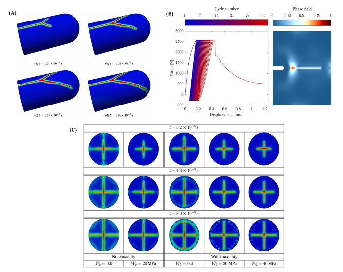 Development of Phase-Field Modeling in Materials Science in China: A Review