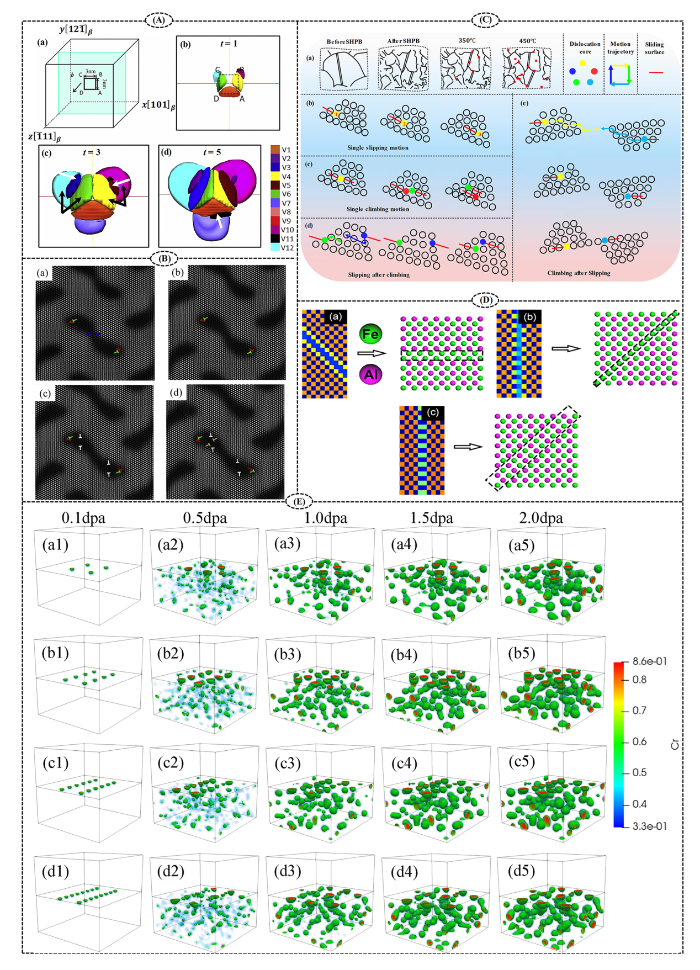 Development of Phase-Field Modeling in Materials Science in China: A Review