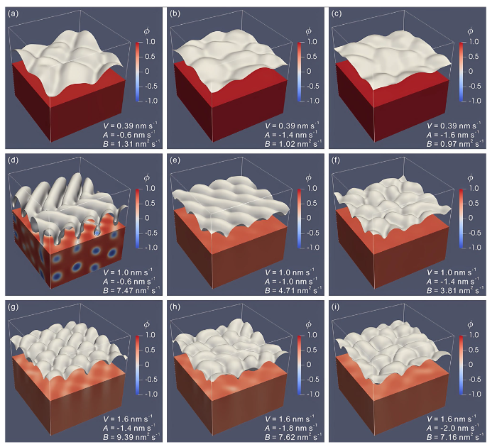 Development of Phase-Field Modeling in Materials Science in China: A Review