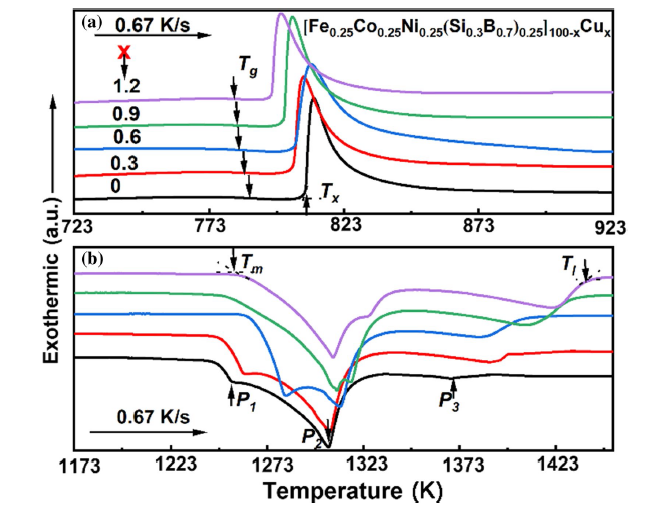 Xueru Fan, Lei Xie, Qiang Li, Chuntao Chang, Hongxiang Li