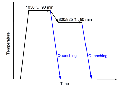 Unraveling the Effects of Austenitizing Temperature and Austenite Grain ...
