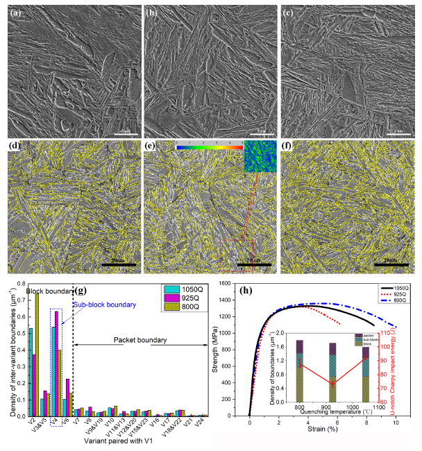 Unraveling the Effects of Austenitizing Temperature and Austenite Grain ...