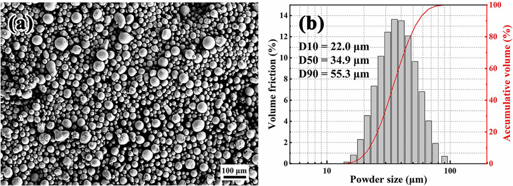 Fig. 1 a SEM morphology of the IN718 powder; b the powder size ...